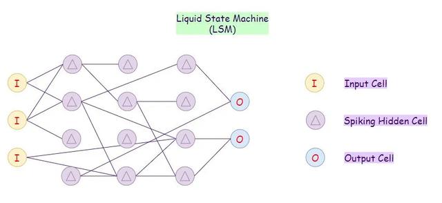 总结 27 类深度学习主要神经网络：结构图及应用_AI学习社的博客-CSDN博客