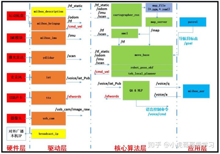 ROS入门——9.熟练使用rviz_rviz中机器有的实际路线在哪里配置-CSDN博客