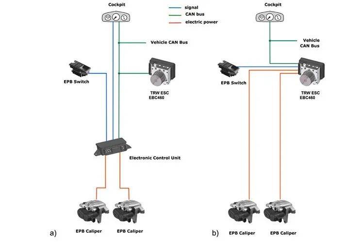 乘用车EPB前装标配搭载率逼近80%，哪十家供应商领跑_epb电机 主机厂标准-CSDN博客