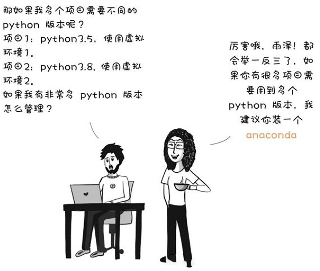 Vs Code Anaconda(国内源)配置python Vs Code Anaconda Csdn博客