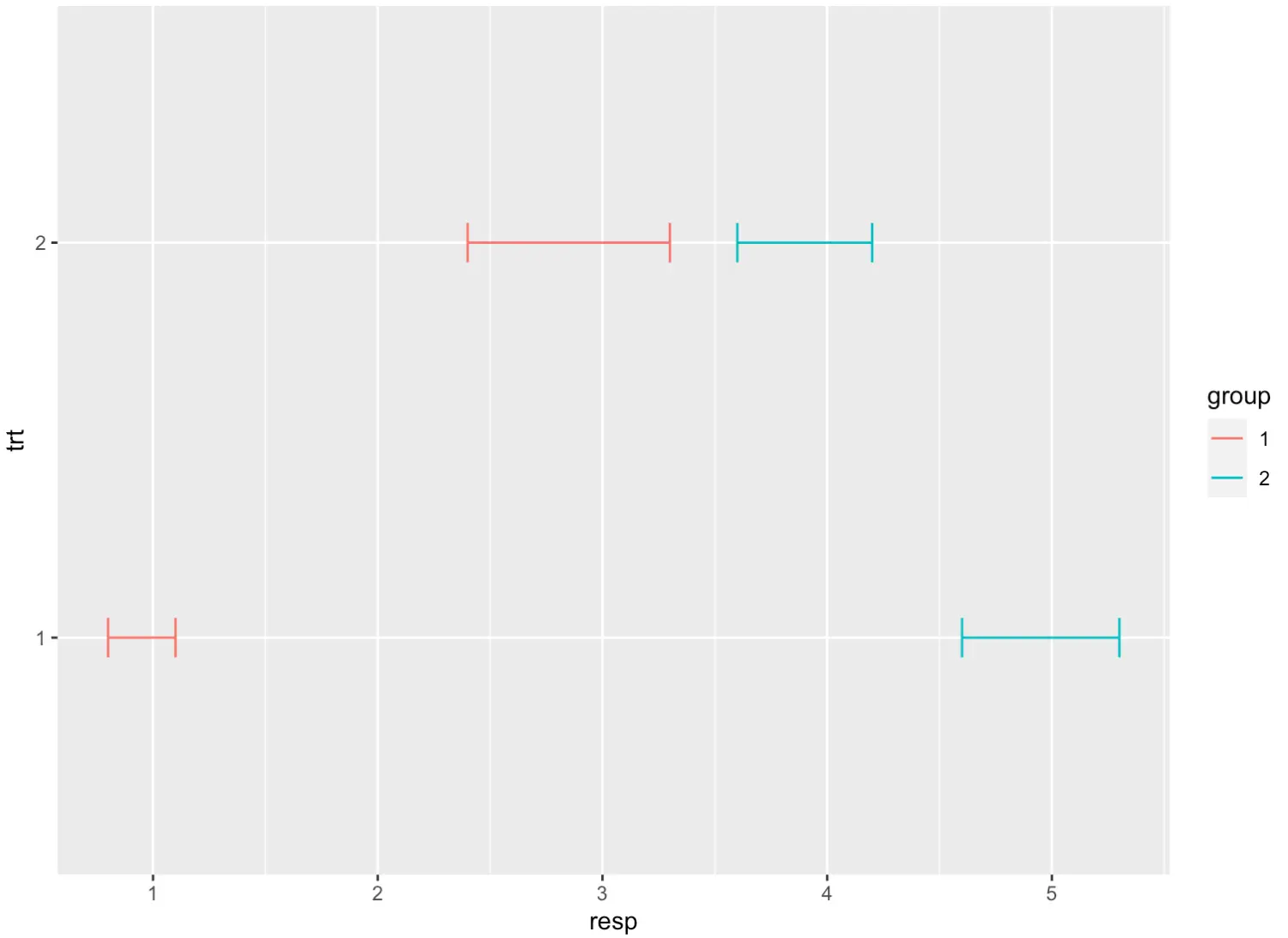 R 数据可视化 —— ggplot 误差图和边际线_ggplot绘制条形图误差曲线-CSDN博客