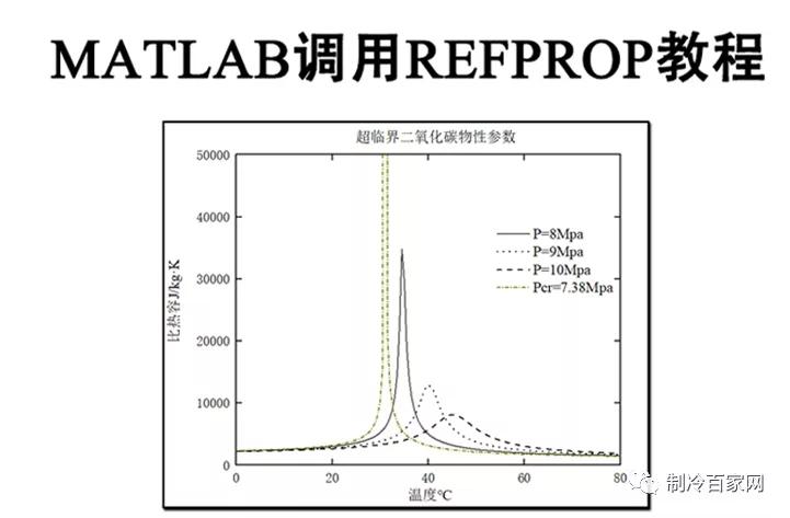 Matlab如何调用pplane,Matlab如何调用Refprop做制冷仿真（课程+资料+案例）-CSDN博客
