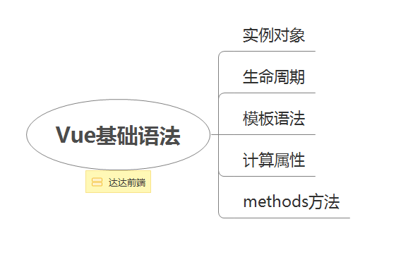 Vue相关的三大流行框架前端三大主流框架vue Csdn博客