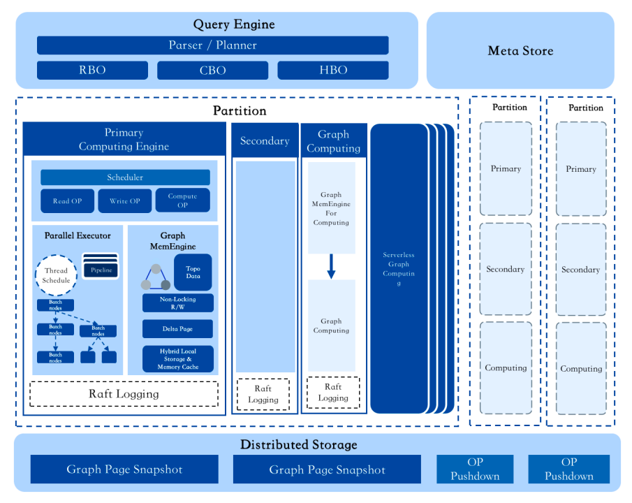 一文读懂 Fabarta ArcGraph 图数据库丨技术解读_图数据与向量融合引擎的设计的目的是什么-CSDN博客