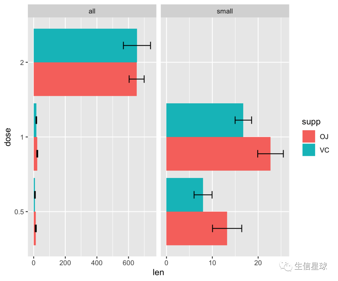 ggplot2分面柱状图柱子比例一致_肿么办，ggplot2不能截断纵坐标-CSDN博客