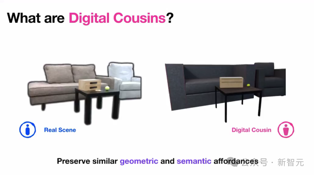 李飞飞「数字表兄弟」破解机器人训练难题！零样本sim2real成功率高达90%-CSDN博客