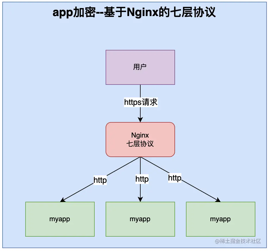 【k8s系列十四】nginx Ingress原理 Csdn博客