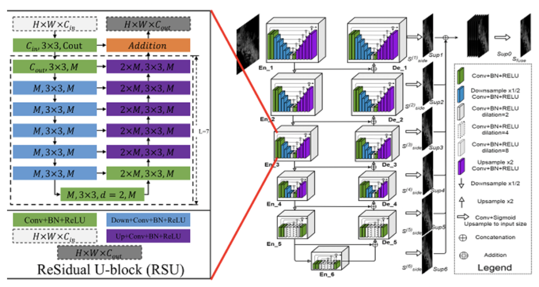 天池大赛｜2022江苏气象AI算法挑战赛亚军方案分享-CSDN博客