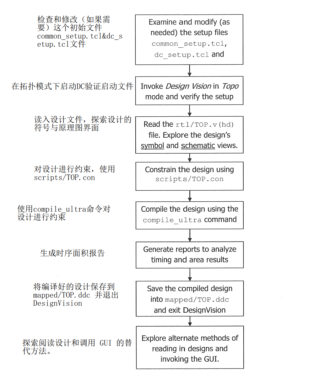 dc_labs--lab1的学习与总结_dc lab1-CSDN博客
