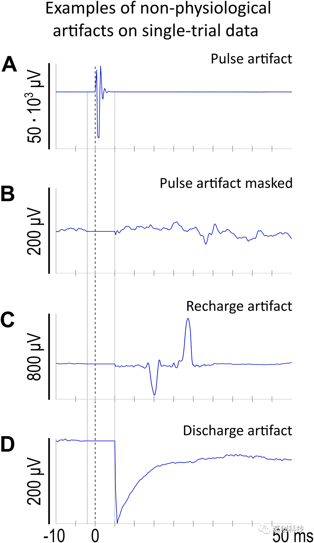 rt-TEP工具：实时显示TMS诱发电位，最大化皮层激活和最小化伪影_肌电诱发 tep-CSDN博客