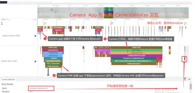 相机启动流程分析笔记-CSDN博客