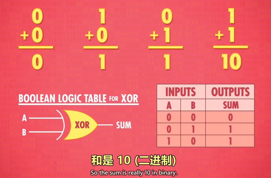 计算机速成课Crash Course - 05. 算术逻辑单元_74181最开始是啥-CSDN博客