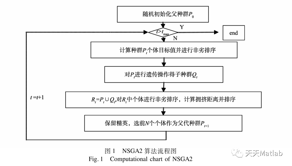【路径规划】基于NSGA2实现无人机三维路径规划matlab源码_高程信息路径规划-CSDN博客