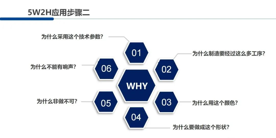 5W2H分析法，系统思考必备的基础法则-CSDN博客