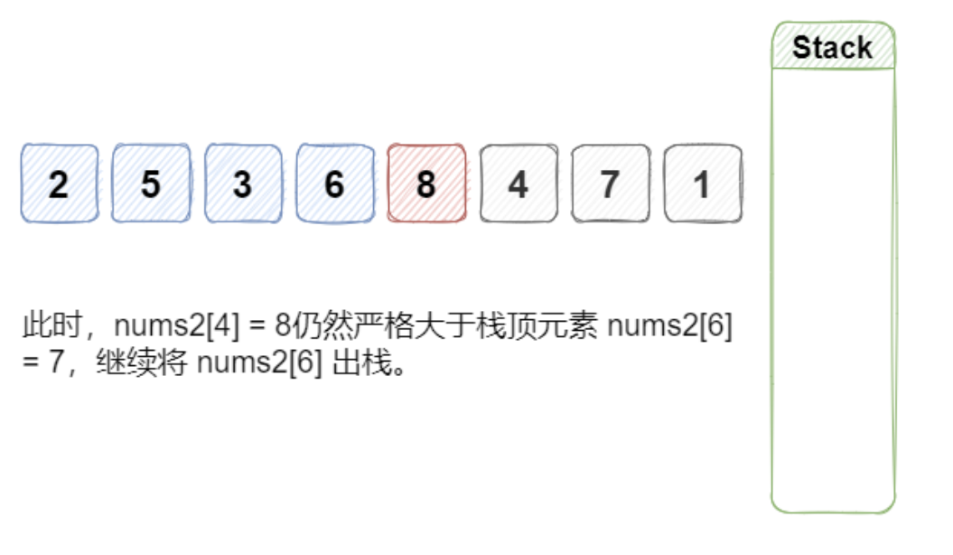单调栈 Csdn博客