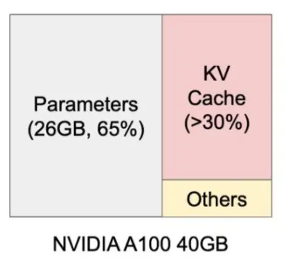Transformer系列：图文详解KV-Cache，解码器推理加速优化_transformer推理加速-CSDN博客