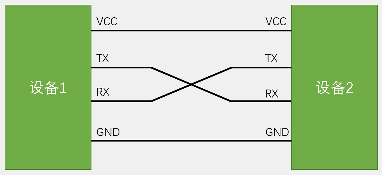 【嵌入式STM32-04】STM32 USART 基本原理|库函数程序代码|寄存器_stm32移位寄存器-CSDN博客