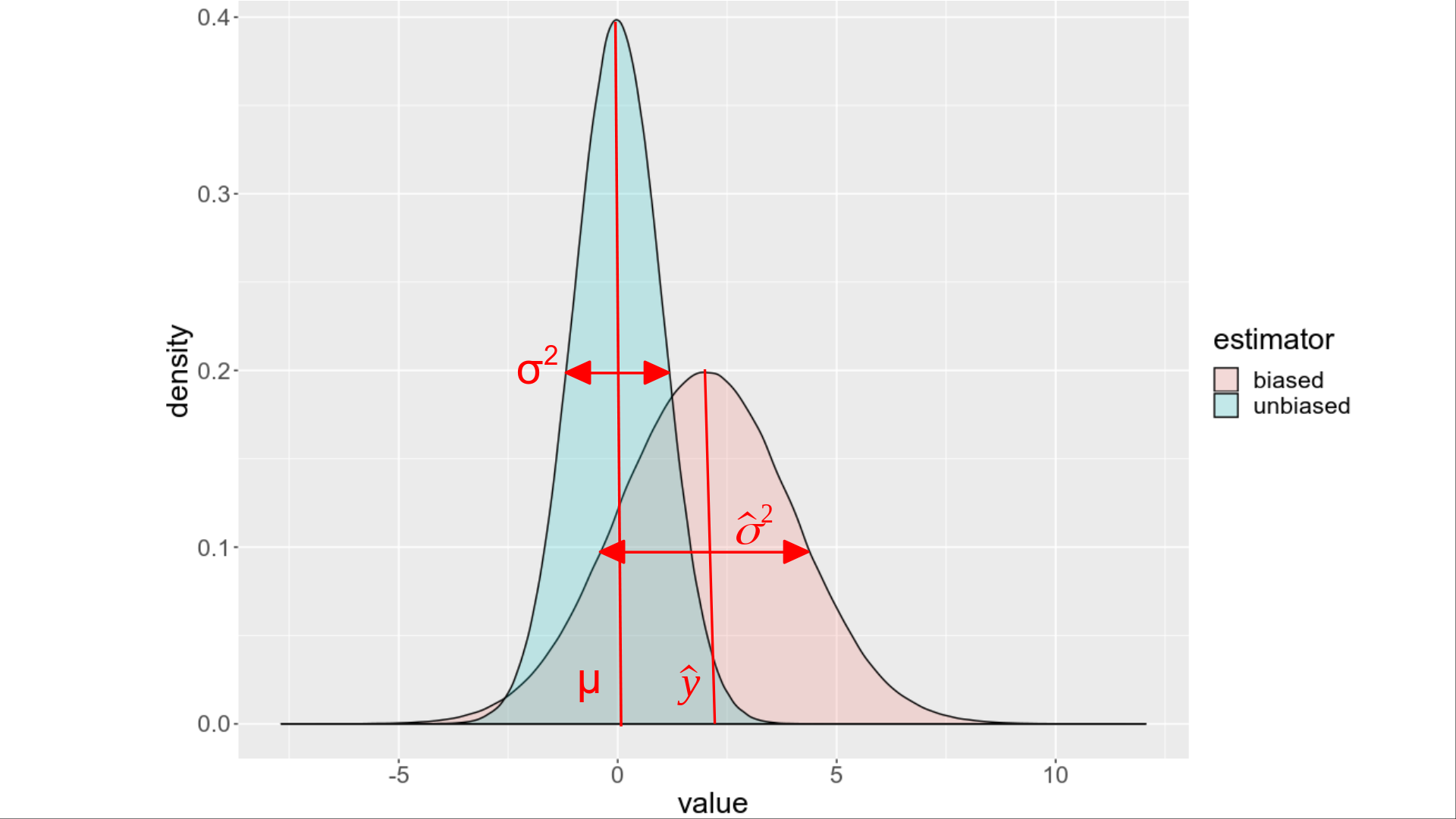 reml_最大可能性ml vs reml-CSDN博客