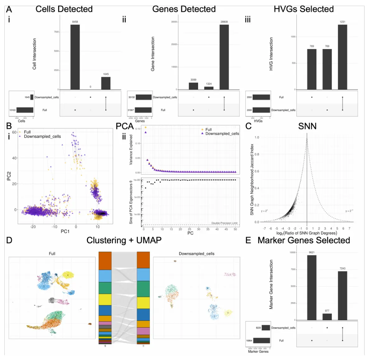 系统比较Seurat和scanpy版本之间、软件之间的分析差异_seurat差异表达-CSDN博客