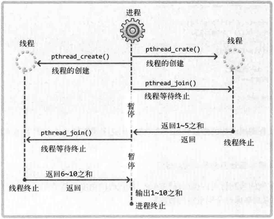 Tcpip网络编程之多线程服务端的实现(一)多线程tcp全端口扫描流程图 Csdn博客