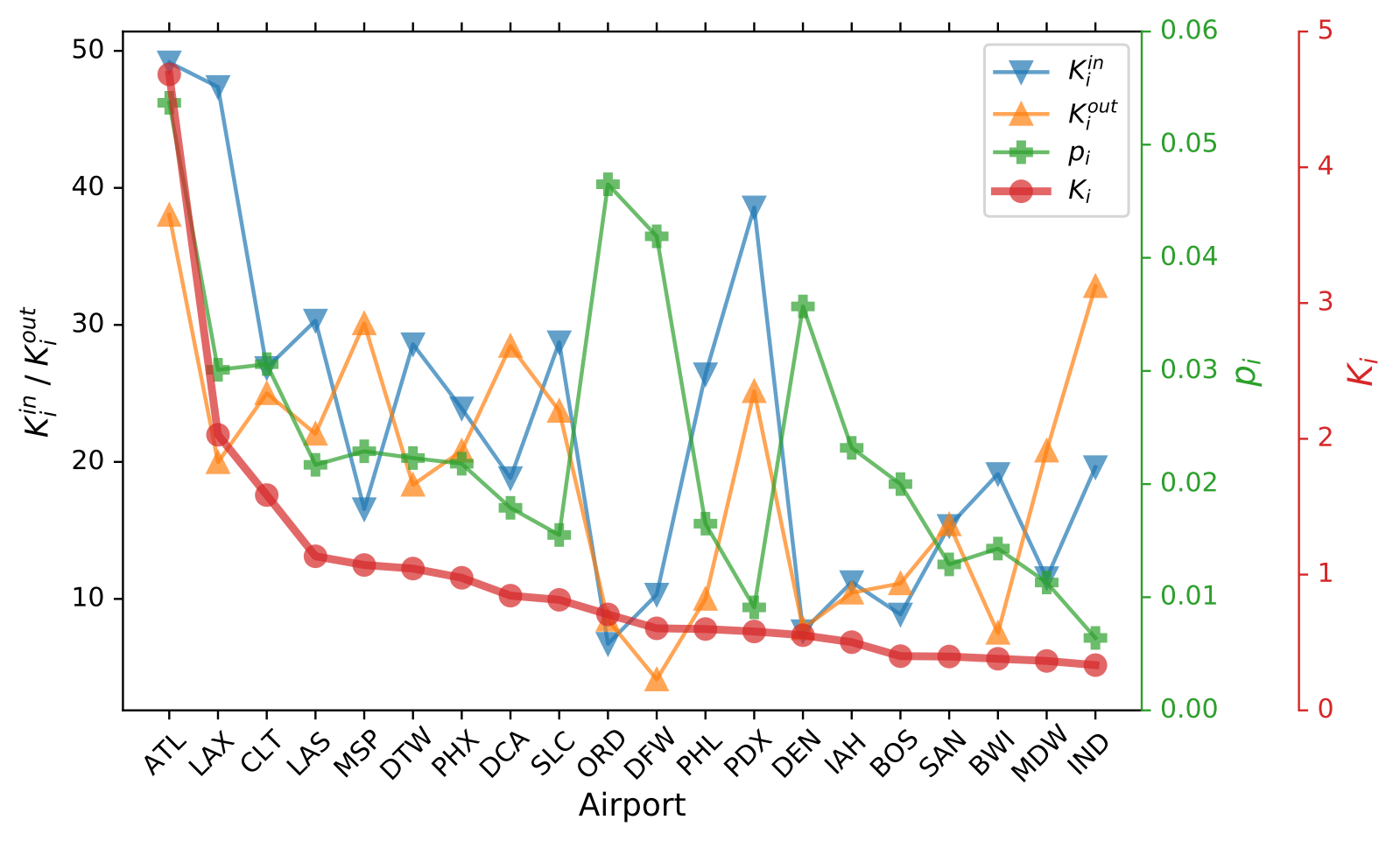 python绘制dca曲线_python 用Matplotlib作图中有多个Y轴_月落的蜂蜜的博客-CSDN博客