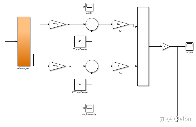 fvdm 跟驰模型 matlab仿真_如何实现Matlab--Adams联合仿真-CSDN博客