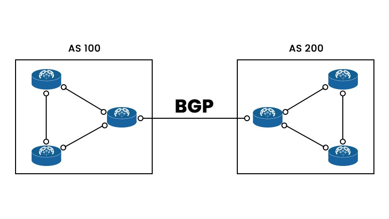 Kubernetes CNI 网络模型概览：VETH & Bridge / Overlay / BGP_overlay bgp-CSDN博客