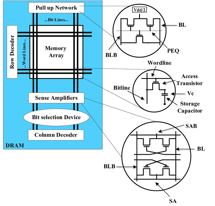 SRAM and RLDRAM_weixuweixu的博客-CSDN博客