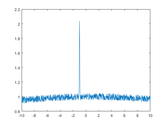 matlab fit option,Create or modify fit options object-CSDN博客