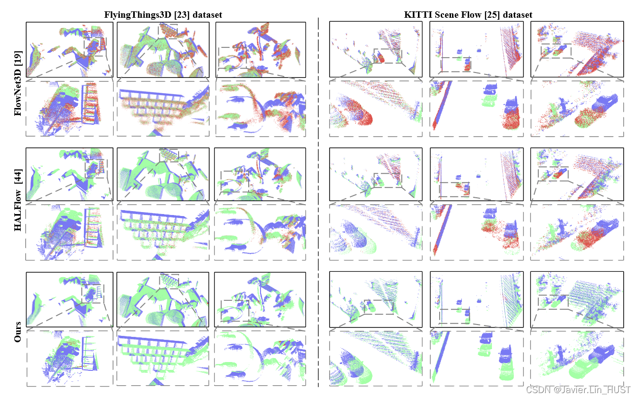 [论文简述+翻译]What Matters for 3D Scene Flow Network（ECCV 2022）-CSDN博客