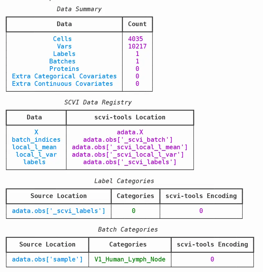 10X单细胞空间联合分析之再次解读cell2location-CSDN博客