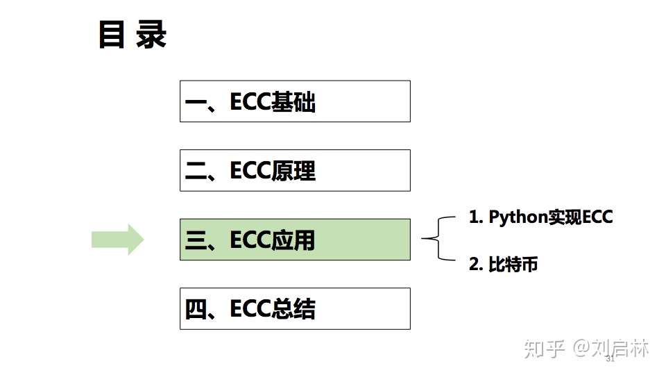 ecc加解密算法 c++_ECC椭圆曲线密码学的原理、公式推导、例子、Python实现和应用..._weixin_39634579的博客-CSDN博客