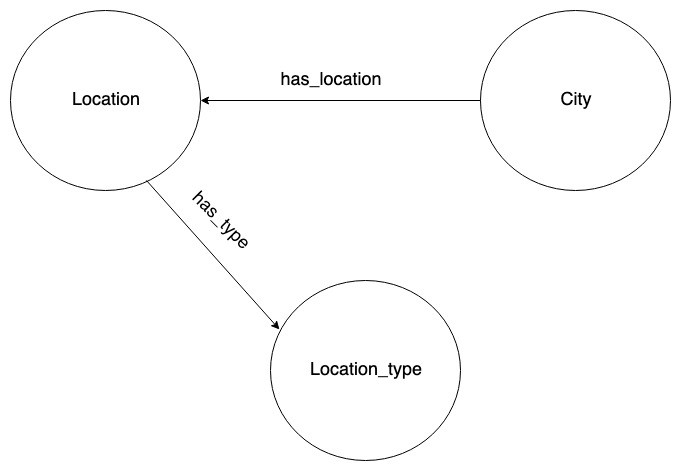 dgraph的使用总结--------dgraph简单使用4完结篇-CSDN博客