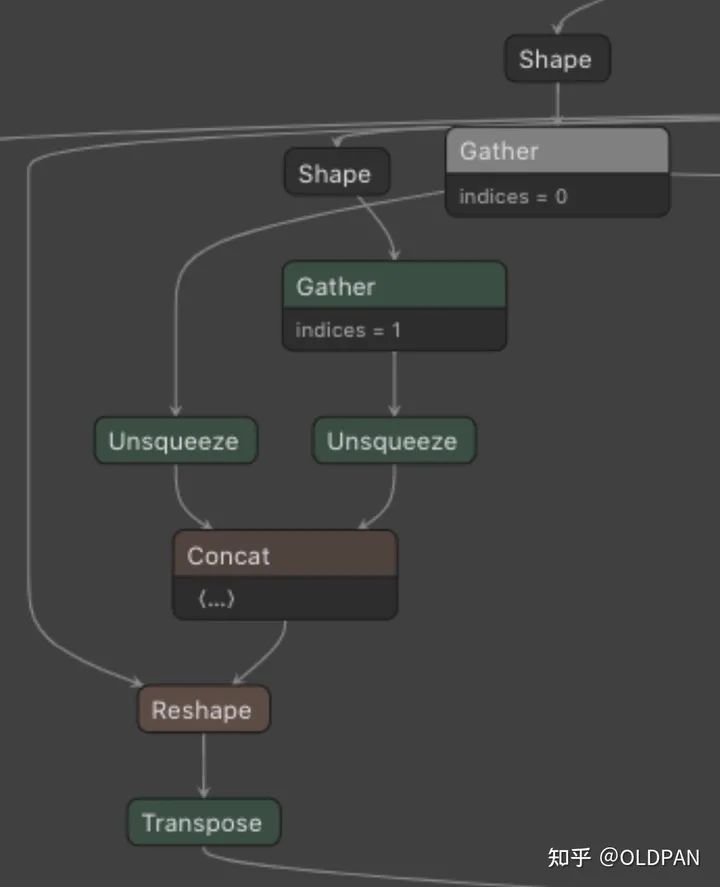 AI部署：聊一聊深度学习中的模型权重-CSDN博客