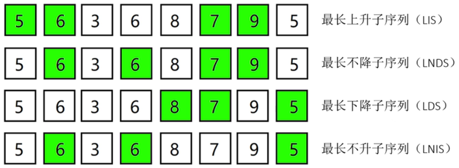 【动态规划】「线性DP」子序列问题 LIS/LNDS/LDS/LNIS_数列lnds lis-CSDN博客