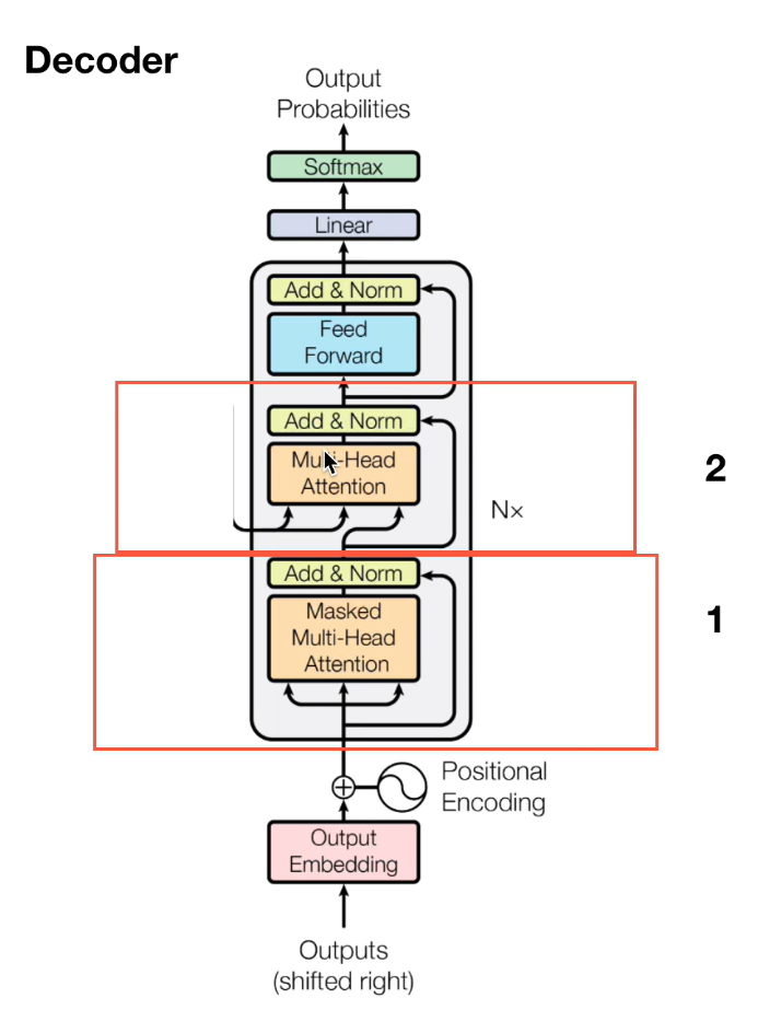 ML笔记：关于Transformer_transformer ml-CSDN博客