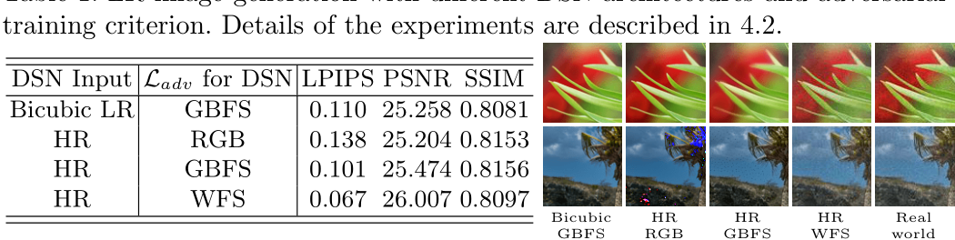 Unsupervised Real-world Image Super Resolution via Domain-distance Aware Training-CSDN博客