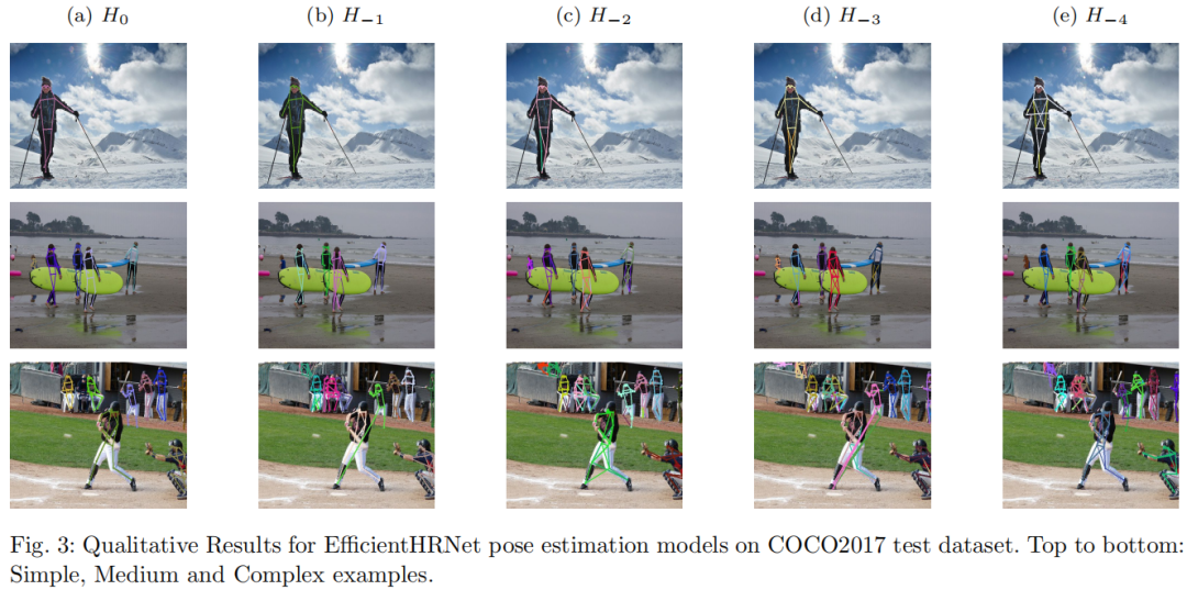实时人体姿态估计！Efficient-HRNet：更快！更强！！-CSDN博客