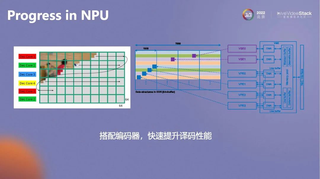 基于AI和NPU的Codec变革——VPU与NPU的协同创新-CSDN博客