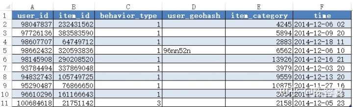 apriori算法_基于Python的Apriori和FP-growth关联分析算法分析淘宝用户购物关联度-CSDN博客
