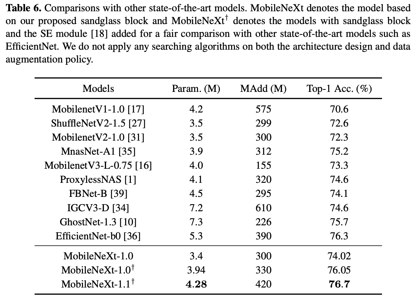 MobileNext：打破常规，依图逆向改造inverted residual block | ECCV 2020-CSDN博客