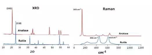 Raman在催化中的应用_1600的拉曼峰-CSDN博客