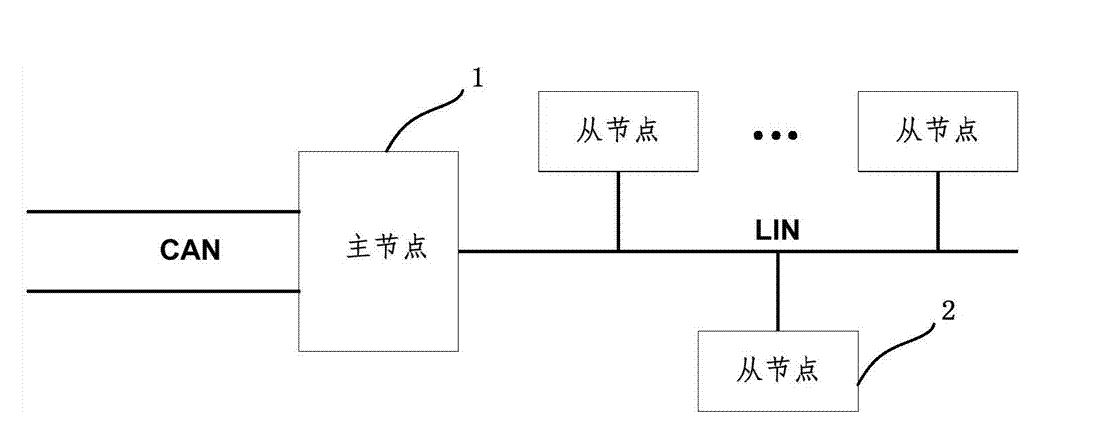 lin通信ldf文件解析_详细步骤讲解如何在CANoe中创建一个LIN通讯工程（多图+详解）..._云集山人的博客-CSDN博客