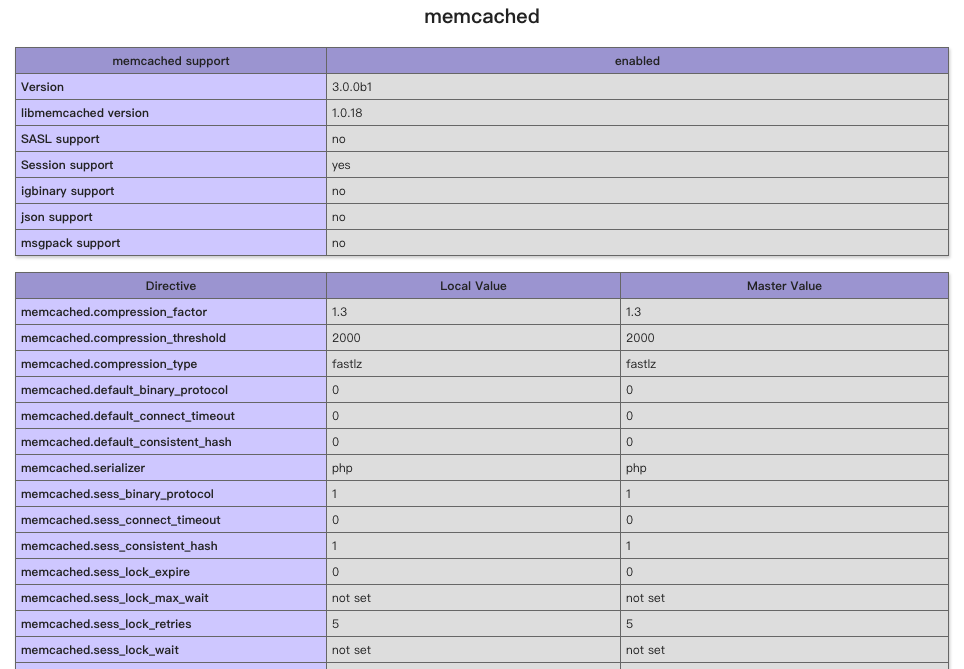 centos memcache php,centos7安装memcache-CSDN博客