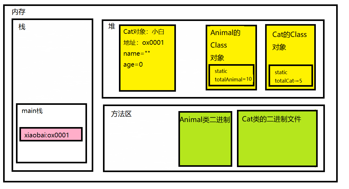 【java基础】java类的加载和对象的创建过程java创建对象时先加载父类的class文件吗 Csdn博客