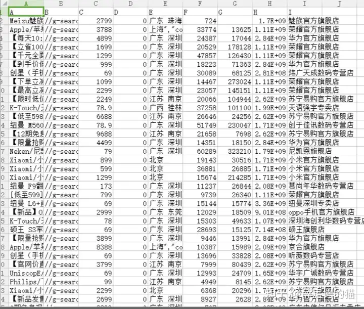淘宝数据分析——python爬虫模式♥爬取哪些淘宝数据可以进行分析 Csdn博客