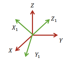 坐标变换：欧拉角与RPY角——机器人学（一）_位移偏置以及欧拉角rpy相对变换怎么求取,弧度制-CSDN博客