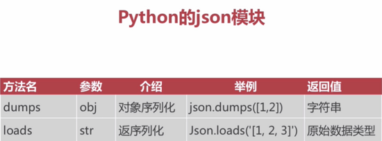 Python文件操作_pck文件怎么提取-CSDN博客
