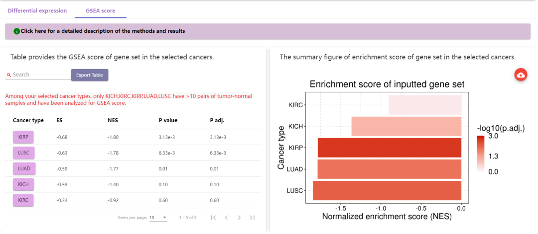 超级全能的生信分析数据库——GSCA_用gsca分析单个癌症的药敏性分析-CSDN博客