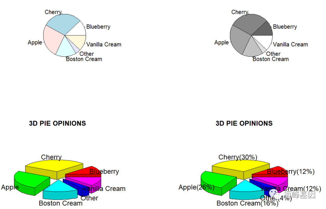 FigDraw 8. SCI 文章绘图之饼图 (Pieplot)_sci饼状图-CSDN博客